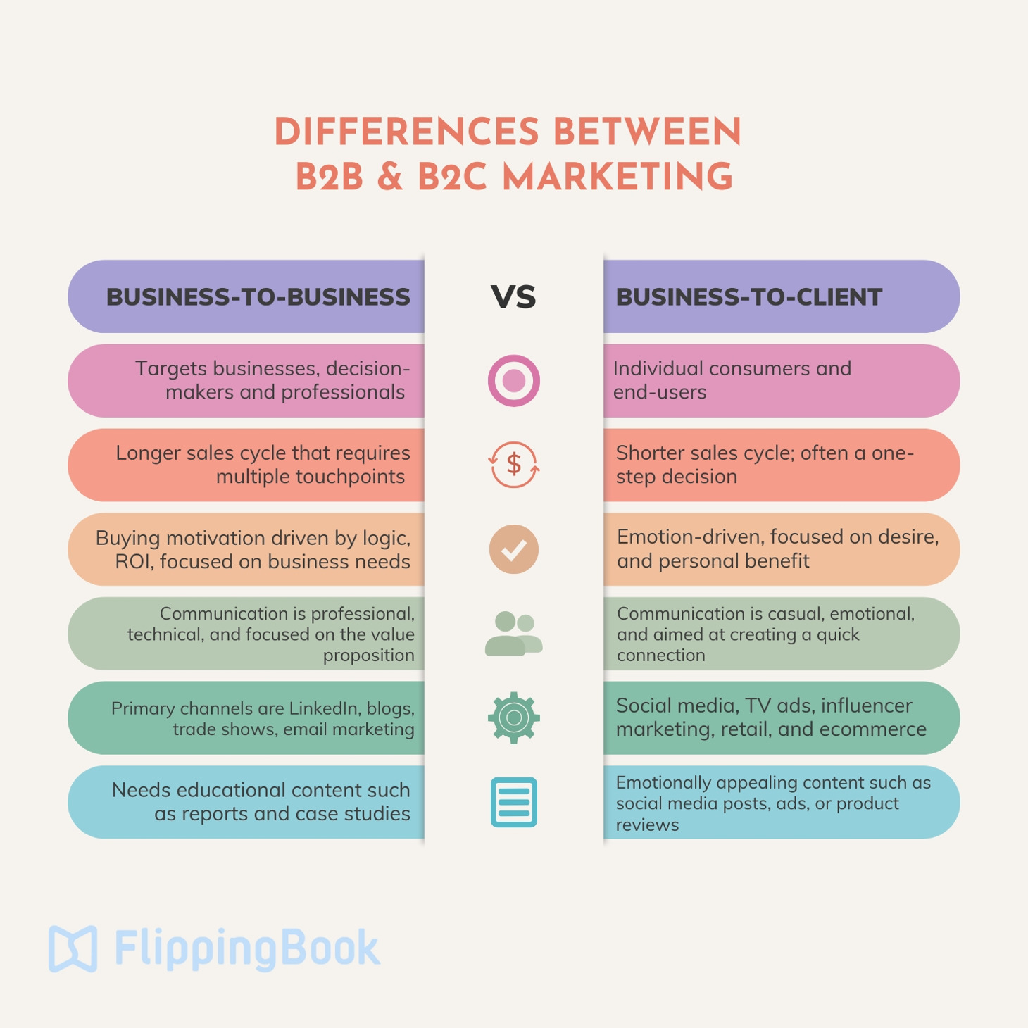 How to Create Effective B2B Marketing Strategy: 11 Actionable Ideas and Tips – FlippingBook Blog